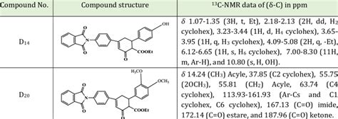 13 C Nmr Spectra Data Of Some Newly Synthesized Compounds Download