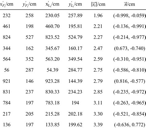Displacement Of Gnss Calibration Piles Download Scientific Diagram