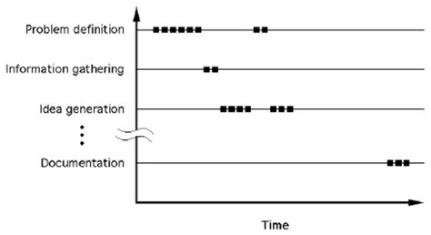 3 Events Categorized By Activity Class Download Scientific Diagram