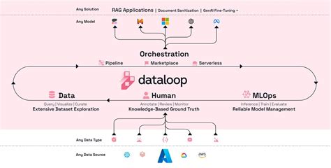 Juan Pablo Garcia Gonzalez On Linkedin Building Hyde Powered Rag