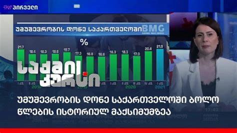 უმუშევრობის დონე საქართველოში ბოლო წლების ისტორიულ მაქსიმუმზეა