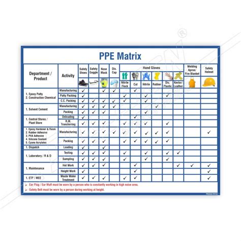 Ppe Matrix Chart Personal Safety Posters Protector Firesafety