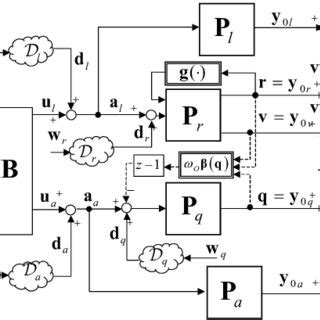 Block Diagram Of The Embedded Model Download Scientific Diagram