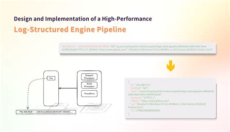 Unleashing High Performance Structured Log Engine — How We Design And