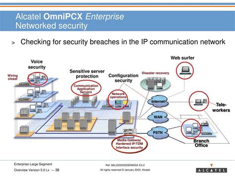 Omnipcx Enterprise Datasheet Features Specifications And Benefits Omnipcx Enterprise Datasheet Features Specifications And Benefits