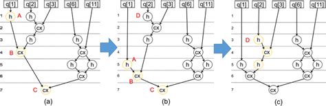 Transformation Process To Reduce The Qubit Lifetime Download
