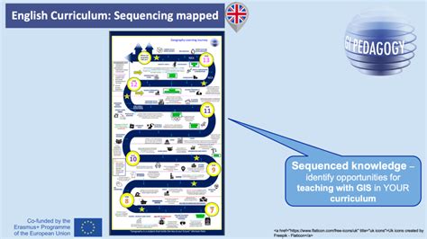 curriculum sequencing gi learner gi pedagogy