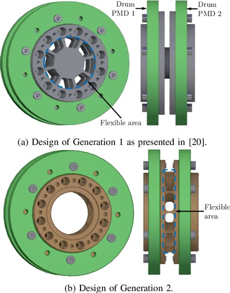 Figure 4 From Tilting Measurement And Compensation In Robotic Joints Semantic Scholar