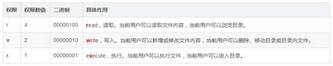 Linux 利用 Redis Cli 访问 Redis 以及设置密码 姜秋实 博客园