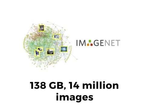 Image Classification Done Simply Using Keras And Tensorflow Ppt