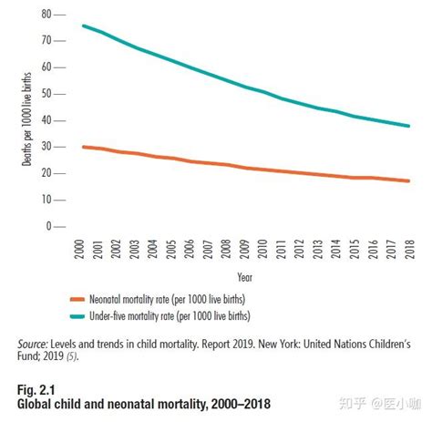 Who发布2020世界卫生统计报告（全文下载） 知乎