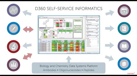 D360 Overview - YouTube