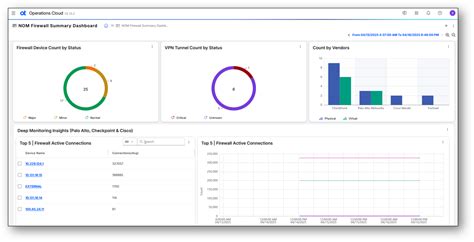 Whats New In Opentext Network Operations Management Opentext Community