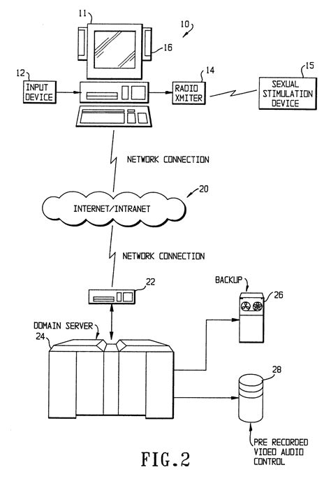 Cybersex Toy Industry Heats Up As Infamous Teledildonics Patent Climaxes Ars Technica