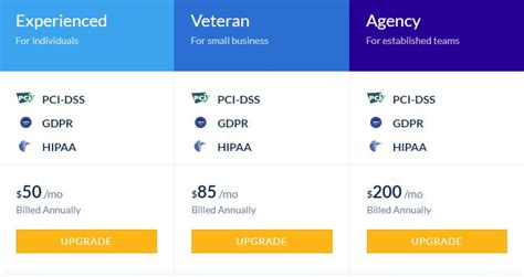 How To Make Sure Your Forms Are Hipaa Compliant Help And Support Knowledge Base Emailmeform