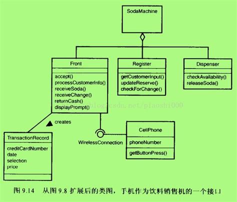 uml顺序图详解 csdn博客