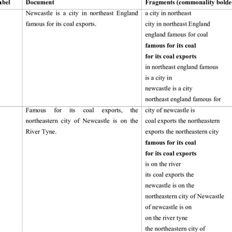 Calculating Similarity Score For Two Sample Documents Under Four Word