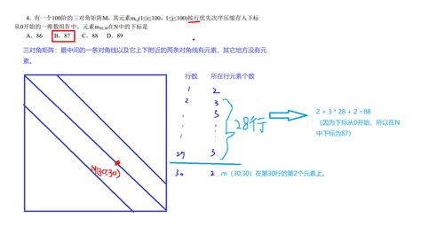 时间复杂度、矩阵展开 Acwing