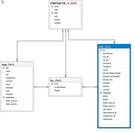 Aspnet Mvc Coding With Sql Server Database With Composite Keys