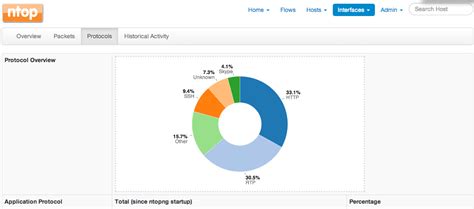 Ntopng Network Flow Monitoring Uk