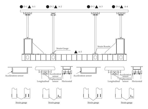 The Layout Of Sensors In The Bridge Model Download Scientific Diagram