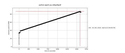 Memory Leak Issue Aiortc Aiortc Github