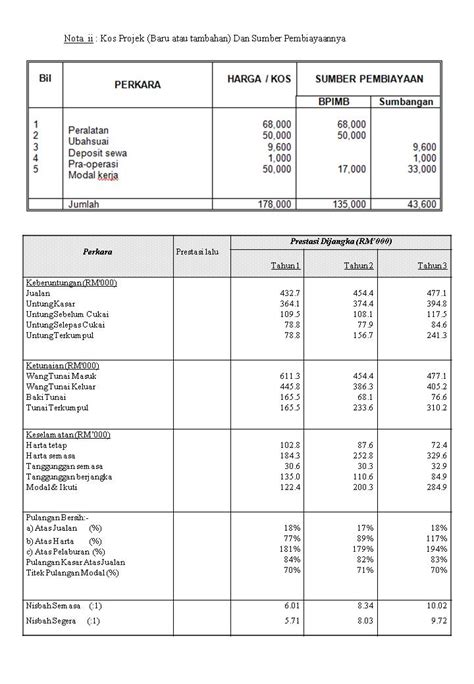 Contoh Kertas Kerja Rancangan Perniagaan 2017