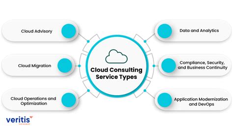 What Is A Cloud Consultant Everything You Should Know