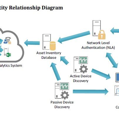 System Entity Relationship Diagram On Implementation Of Critical Download Scientific Diagram