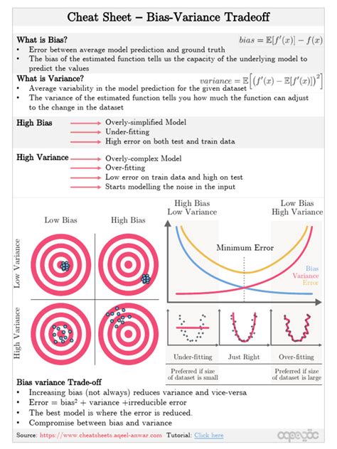 Cheat Sheet Bias Variance Tradeoff Pdf Principal Component