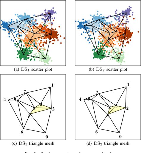 Figure 1 From Dimensionality Reduction For Data Visualization And