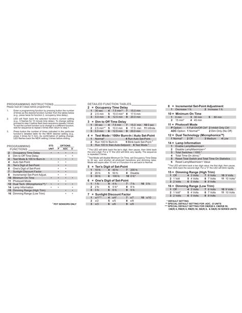 Sensor Switch Occupancy Sensor Programming Instructions