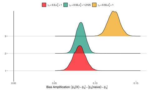 This Graphs Plots The Same Simulation Results As Figure 11 The X Axis