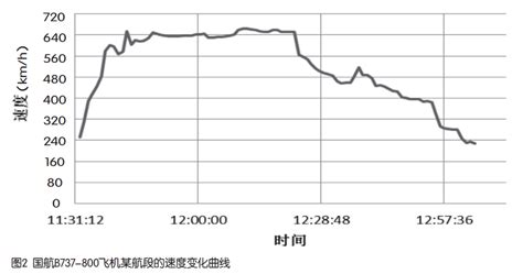 基于北斗的机载设备设计与实现 通信世界网