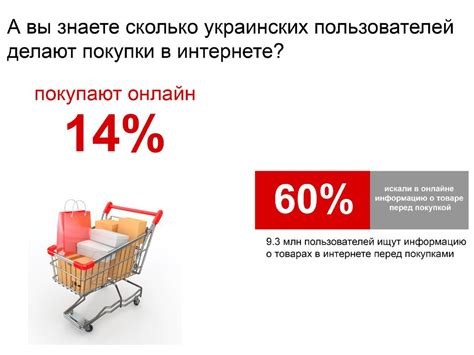 Покупки через интернет - online presentation