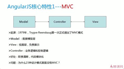 Angular实战（慕课网）一 Chenxj 博客园