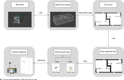 Figure 1 From Development Of Bim Semantic Robot Autonomous Inspection And Simulation System