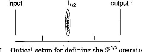 Figure From Fractional Fourier Transforms And Their Optical Implementation II Semantic Scholar