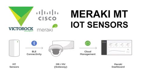 Meraki Sizing Tool Victorock Kenya Limited