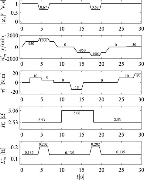 references for the performance tests of the ekf observer and download scientific diagram