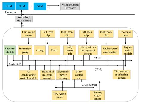 Research On A Vehicle Authentication And Key Transmission Protocol Based On Cpn