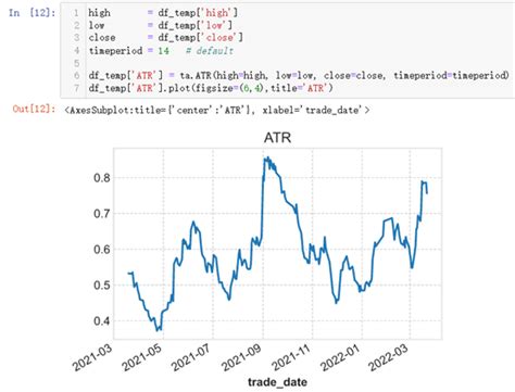 图表背后的秘密 技术指标讲解：atr指标火象交易的博客 Csdn博客