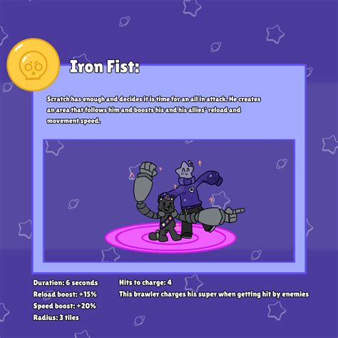 Not A Kit Brawler Concept Scratch Redesign Of My Last Brawler