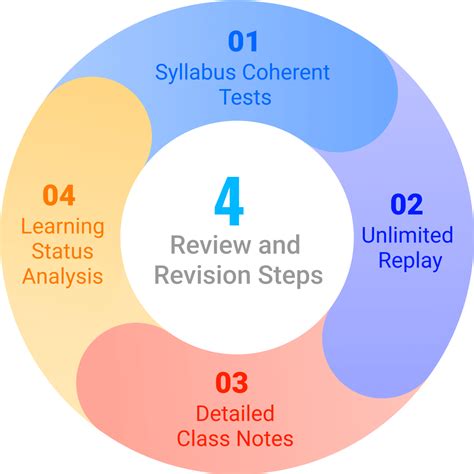 Oda Class Best Live Learning App