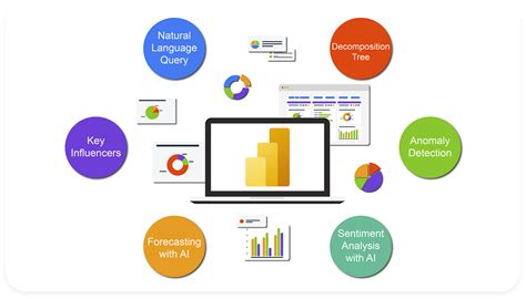Understanding Different Schemas In Power Bi A Comprehensive Guide By