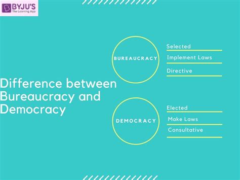 Difference Between Bureaucracy And Democracy Bureaucracy Vs Democracy