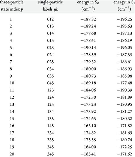 Matrix Elements Of The Hamiltonians In Equation 18 Evaluated In The
