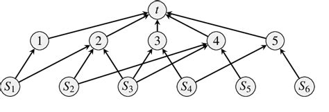 Pdf Computing Strongly Admissible Sets Semantic Scholar