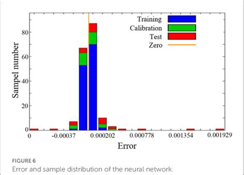 Figure 3 From Neural Network Aided Flexible Joint Optimization With