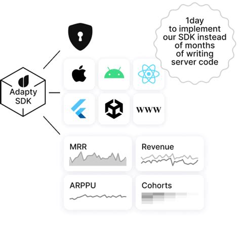 in app purchases sdk for react native — adapty